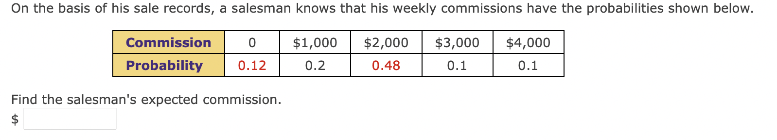 Solved On the basis of his sale records, a salesman knows | Chegg.com