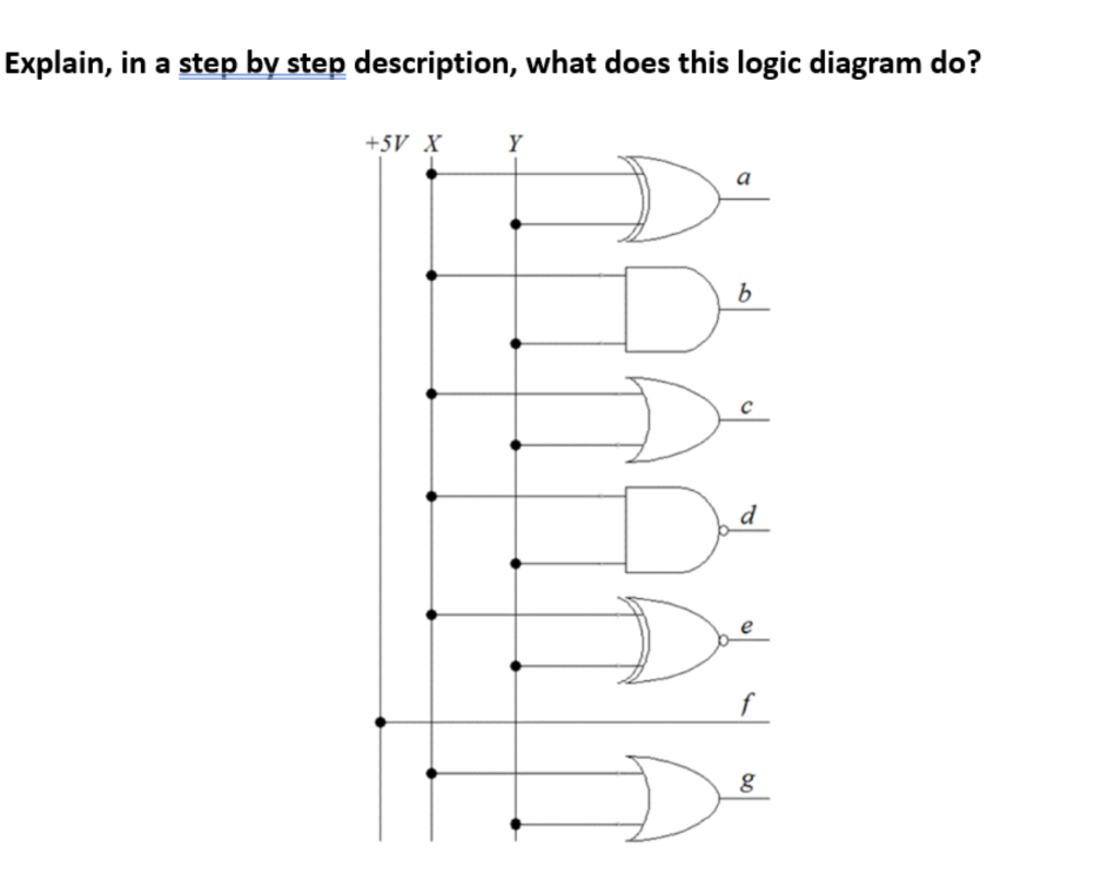 Solved Explain, in a step by step description, what does | Chegg.com
