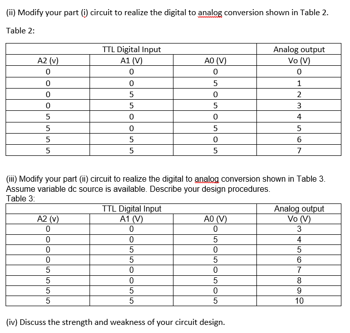 i) Using single summing amplifier to realize the | Chegg.com