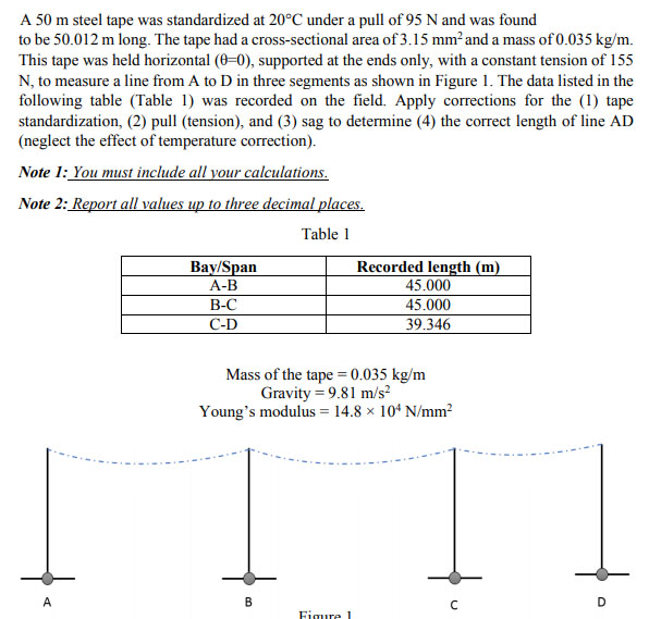 Solved Solutions Standardization corrections: Pull (tension) | Chegg.com