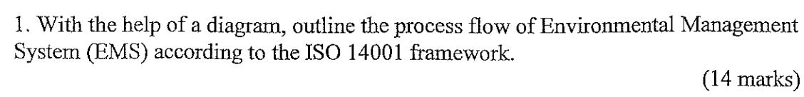 Solved 1. With the help of a diagram, outline the process | Chegg.com