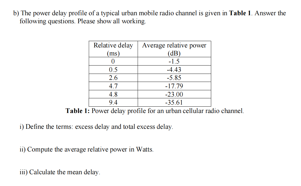 Solved b) The power delay profile of a typical urban mobile | Chegg.com