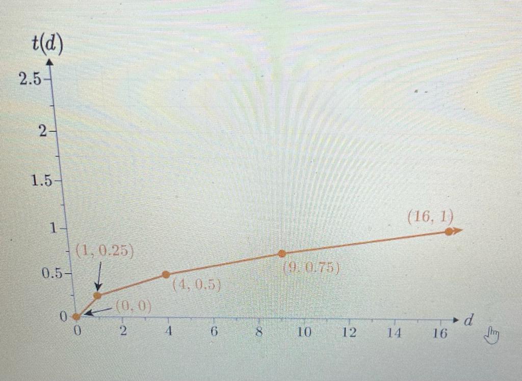 Solved An Object Is Dropped From A Certain Height The