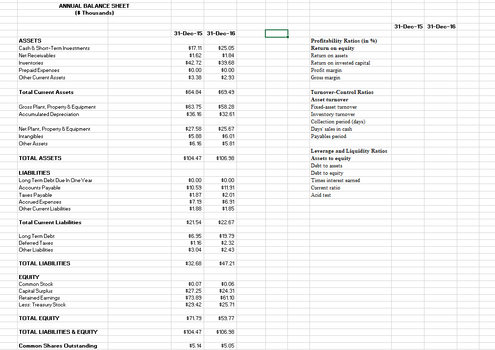 Evaluating Financial Performance Ratio Analysis In Chegg
