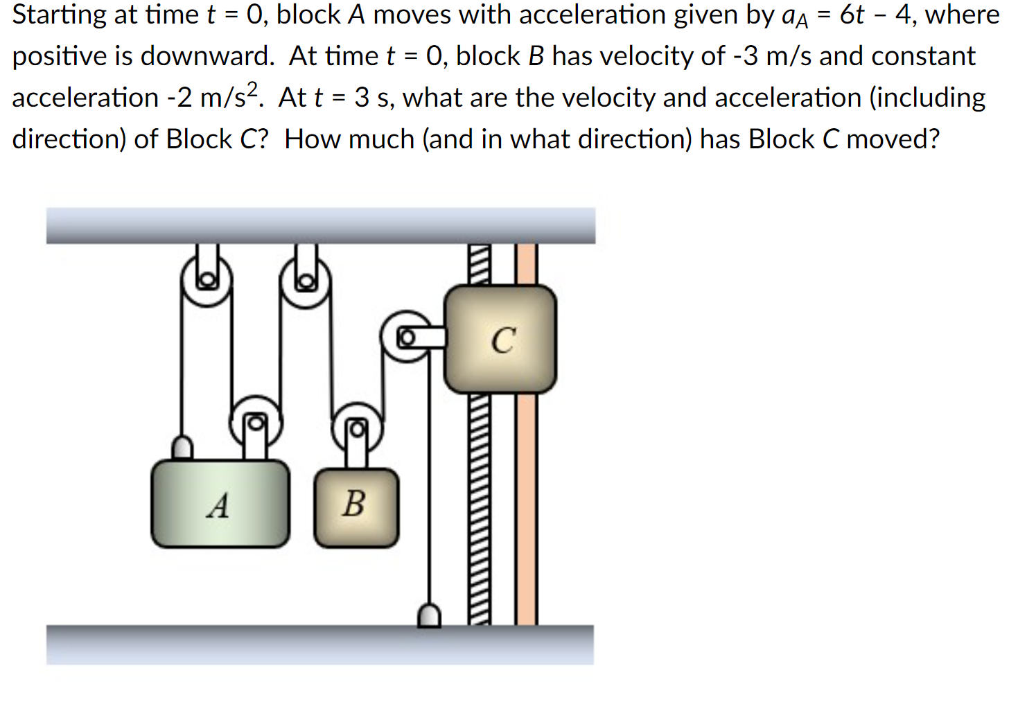 Solved Starting at time t = 0, block A moves with | Chegg.com