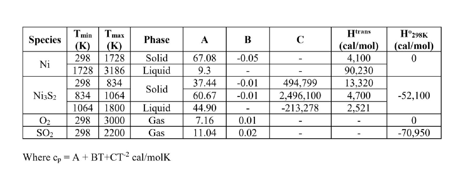 Solved You will learn significantly more about nickel | Chegg.com