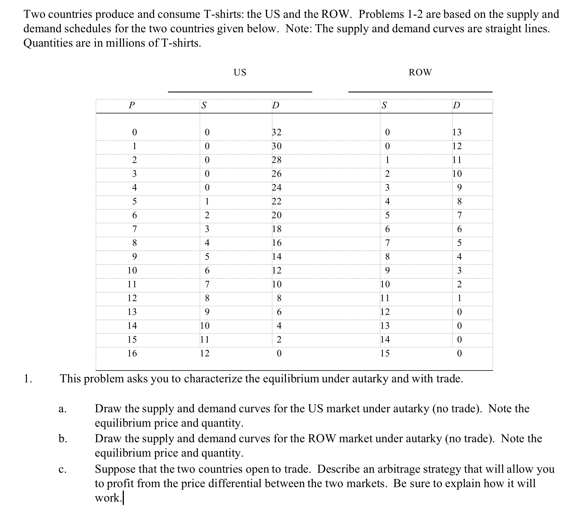 Solved Two countries produce and consume T-shirts: the US | Chegg.com