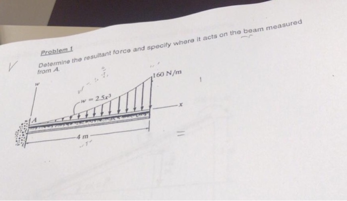 Solved Problem Determine the resultant force and specify | Chegg.com