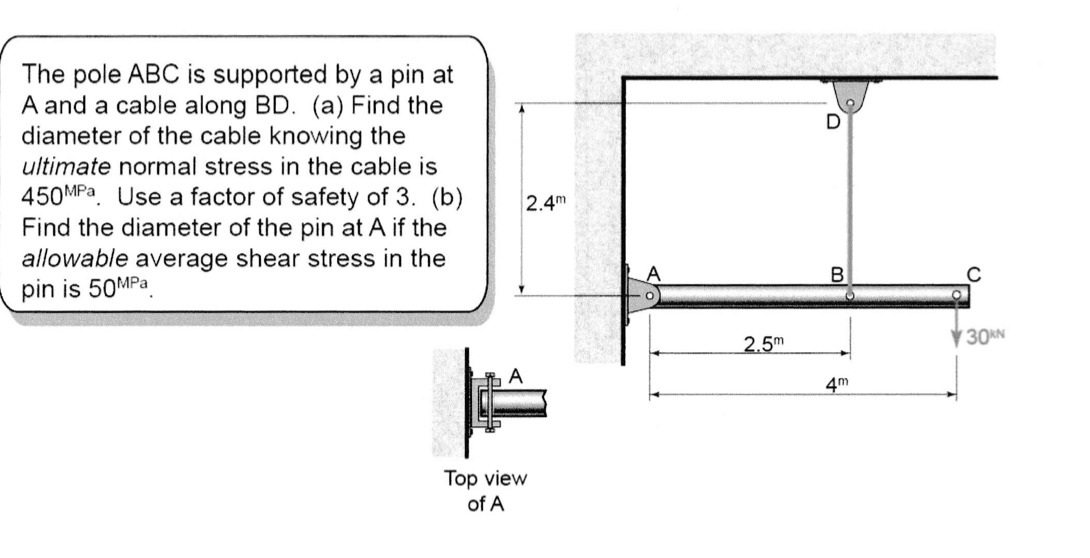 Solved D The pole ABC is supported by a pin at A and a cable | Chegg.com