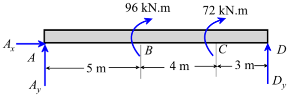Solved: Chapter 7 Problem 28P Solution | Mechanics Of Materials 1st ... Solved: Chapter 7 Problem 28P Solution | Mechanics Of Materials 1st ...