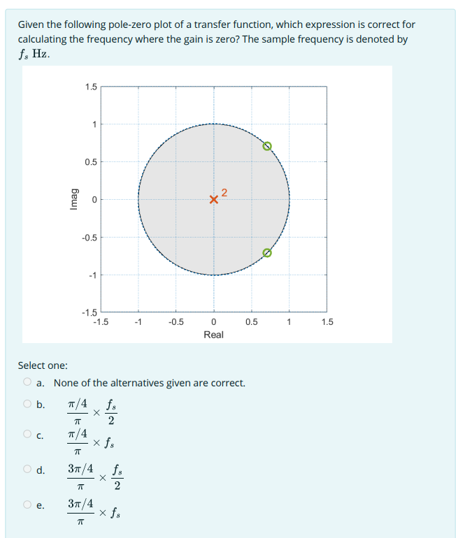 Solved Given the following pole-zero plot of a transfer | Chegg.com