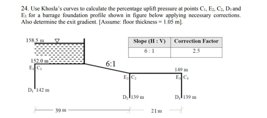Solved 24. Use Khosla's curves to calculate the percentage | Chegg.com
