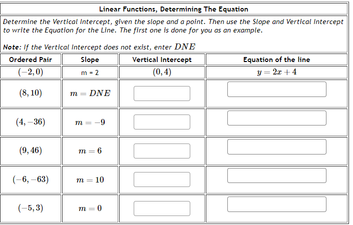 Solved Determine the Vertical Intercept, given the slope and | Chegg.com