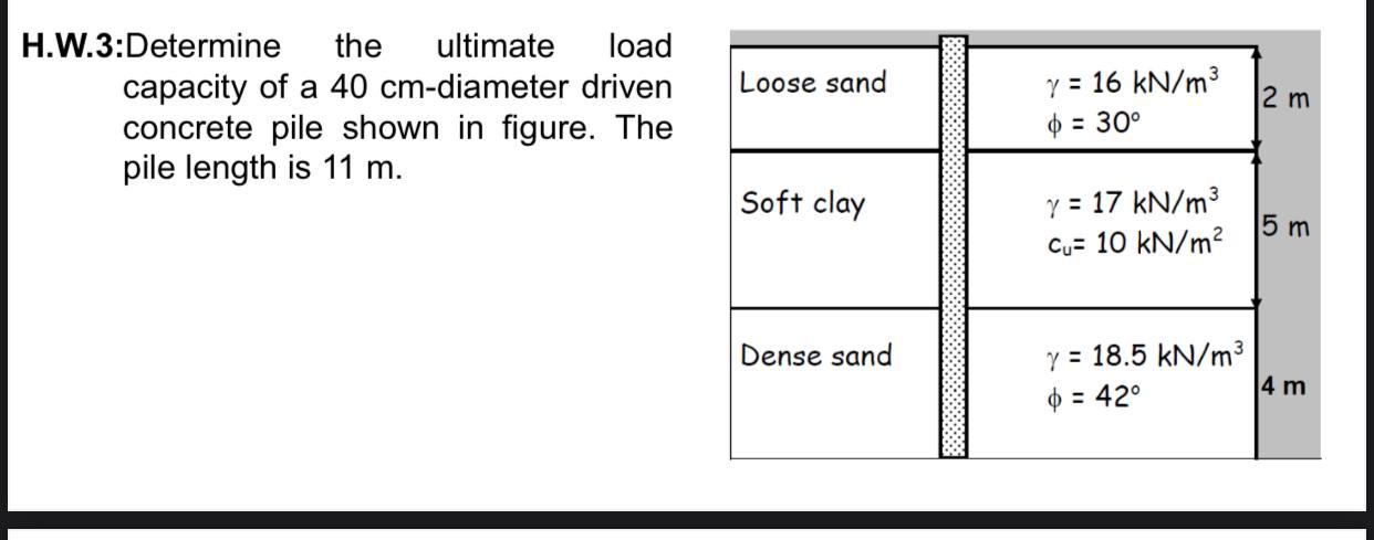 Solved Loose sand H.W.3:Determine the ultimate load capacity | Chegg.com