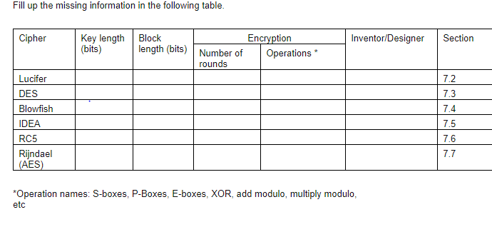 Solved Fill up the missing information in the following | Chegg.com