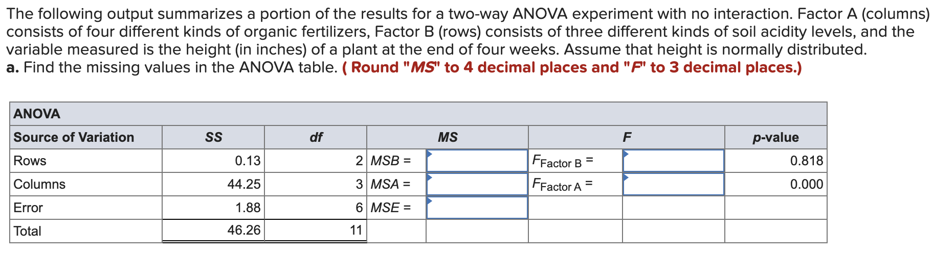 Solved The following output summarizes a portion of the | Chegg.com