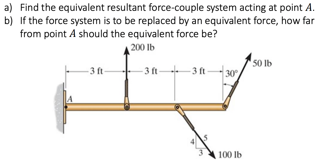 Solved a) Find the equivalent resultant force-couple system | Chegg.com