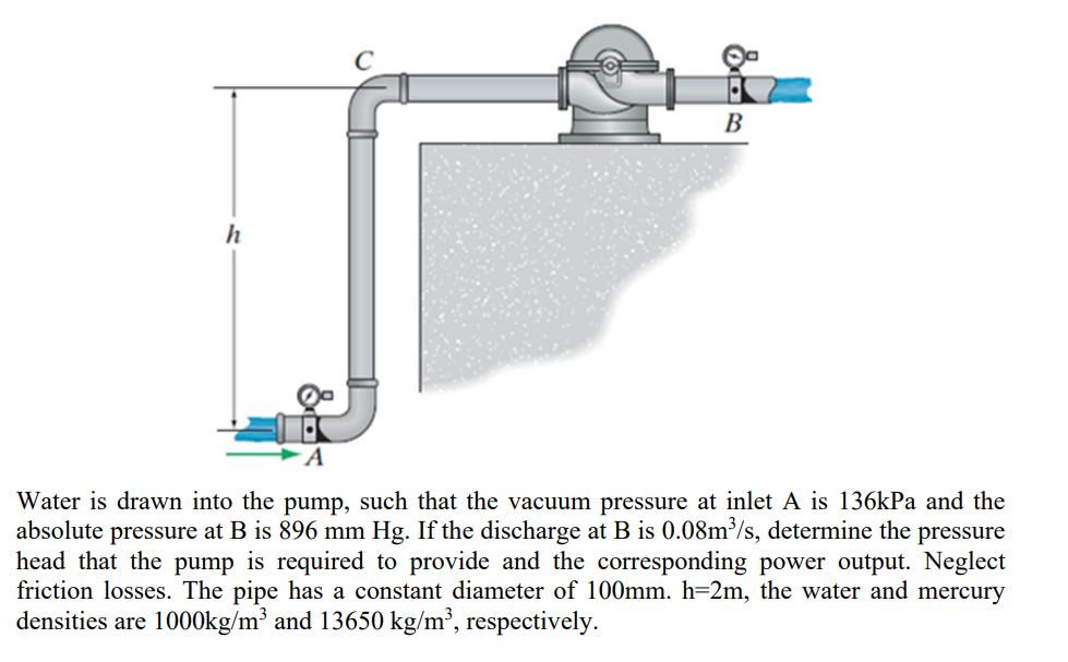 Solved Water is drawn into the pump, such that the vacuum | Chegg.com