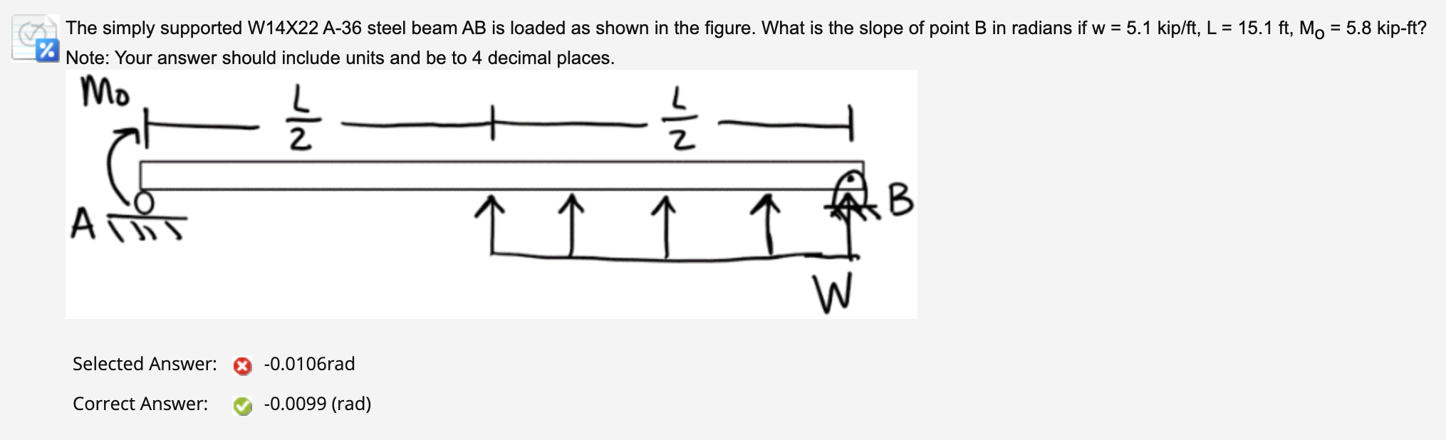 Solved The simply supported W14X22 A-36 steel beam AB is | Chegg.com