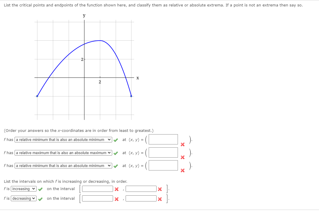 Solved List the critical points and endpoints of the | Chegg.com