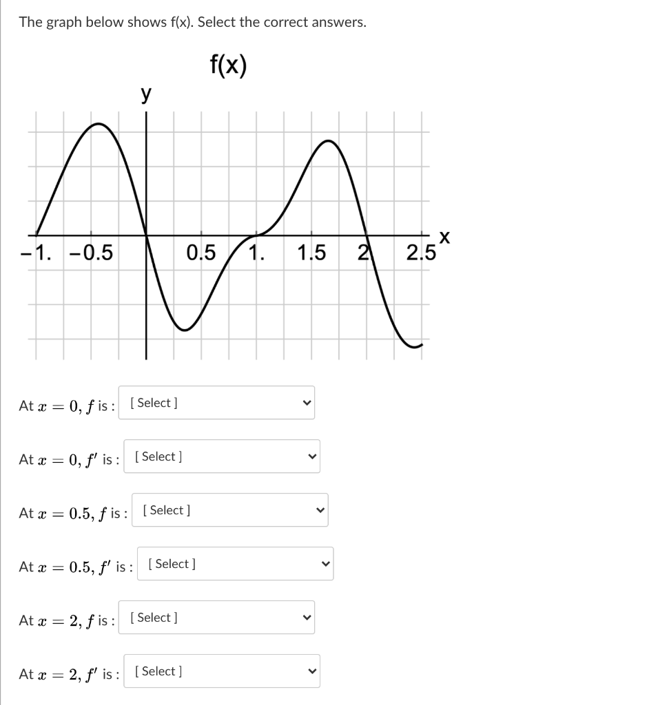 Solved The Graph Below Shows F X Select The Correct