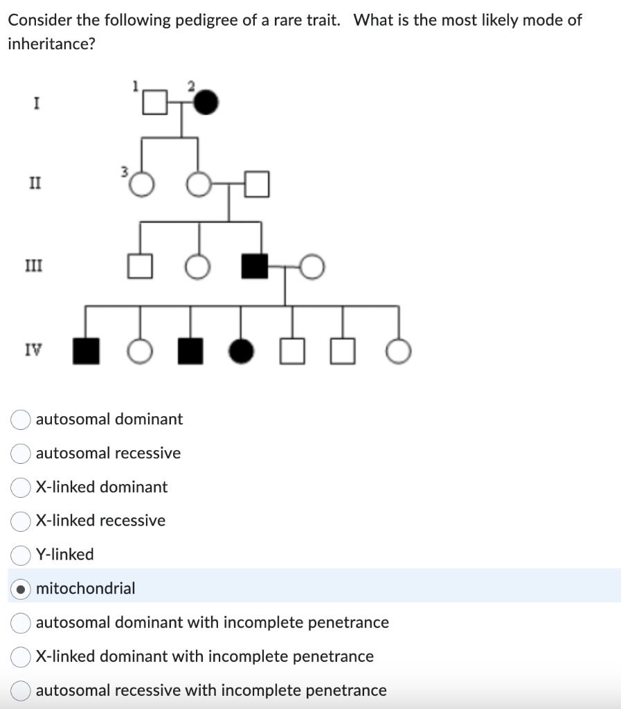 Solved Consider the following pedigree of a rare trait. What | Chegg.com