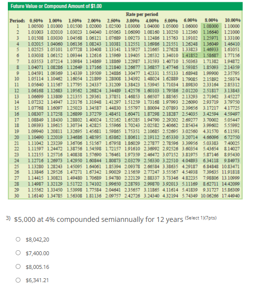 Solved 3) $5,000 at 4% compounded semiannually for 12 years | Chegg.com