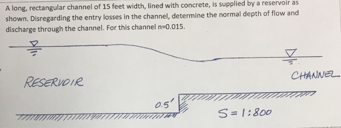 Solved A long, rectangular channel of 15 feet width, lined | Chegg.com