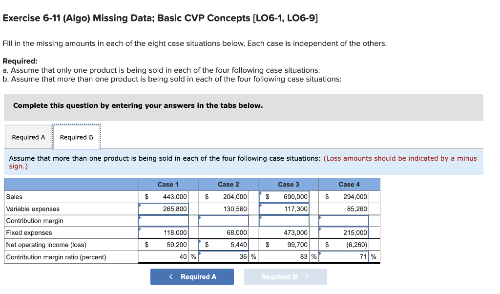 Solved Exercise 6-11 (Algo) Missing Data; Basic CVP Concepts | Chegg.com
