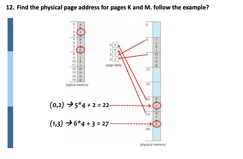 Solved 12. Find the physical page address for pages K and M. | Chegg.com
