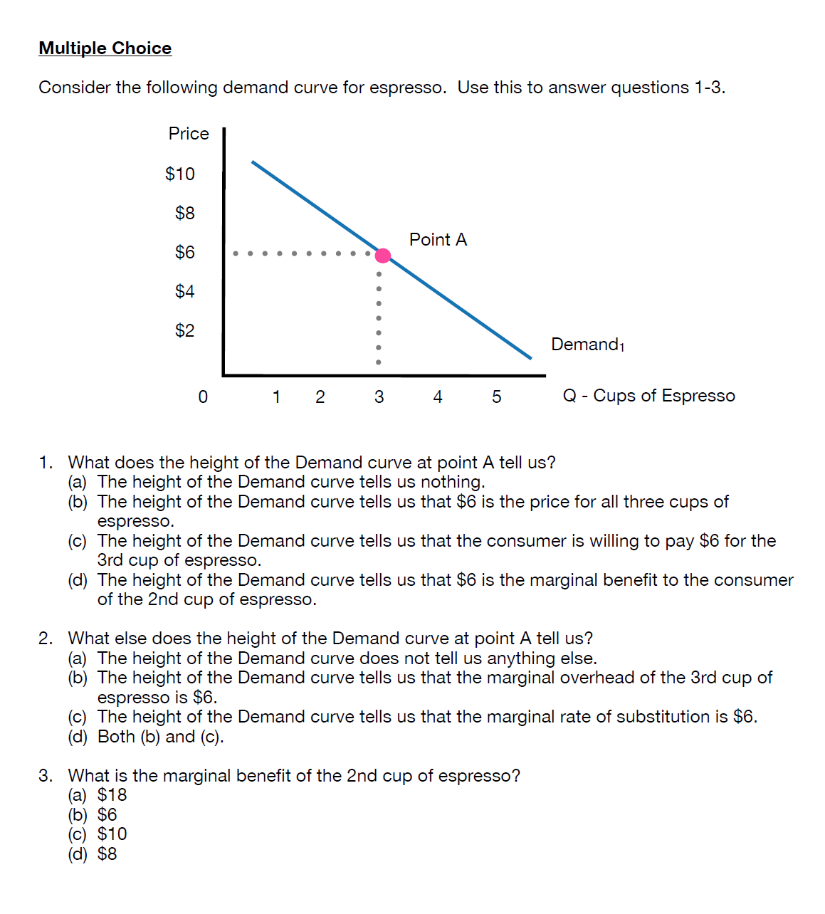 Solved Multiple Choice Consider the following demand curve | Chegg.com