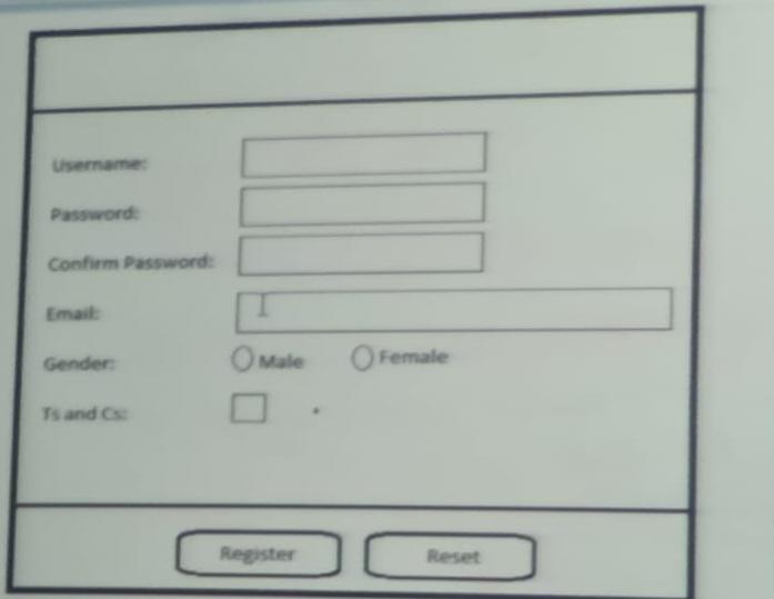Solved Username: Password: Confirm Password: Imail: Gender: | Chegg.com