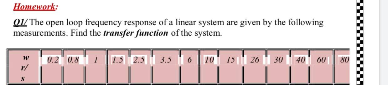 Homework 01 The Open Loop Frequency Response Of A 