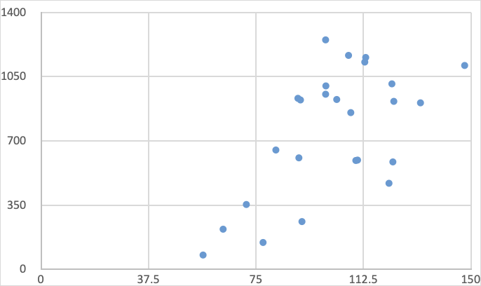 3. (20 points) Given the 25-observation set of data | Chegg.com