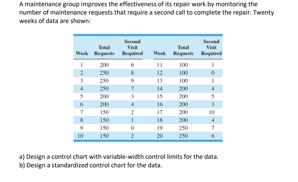 Solved A maintenance group improves the effectiveness of its | Chegg.com