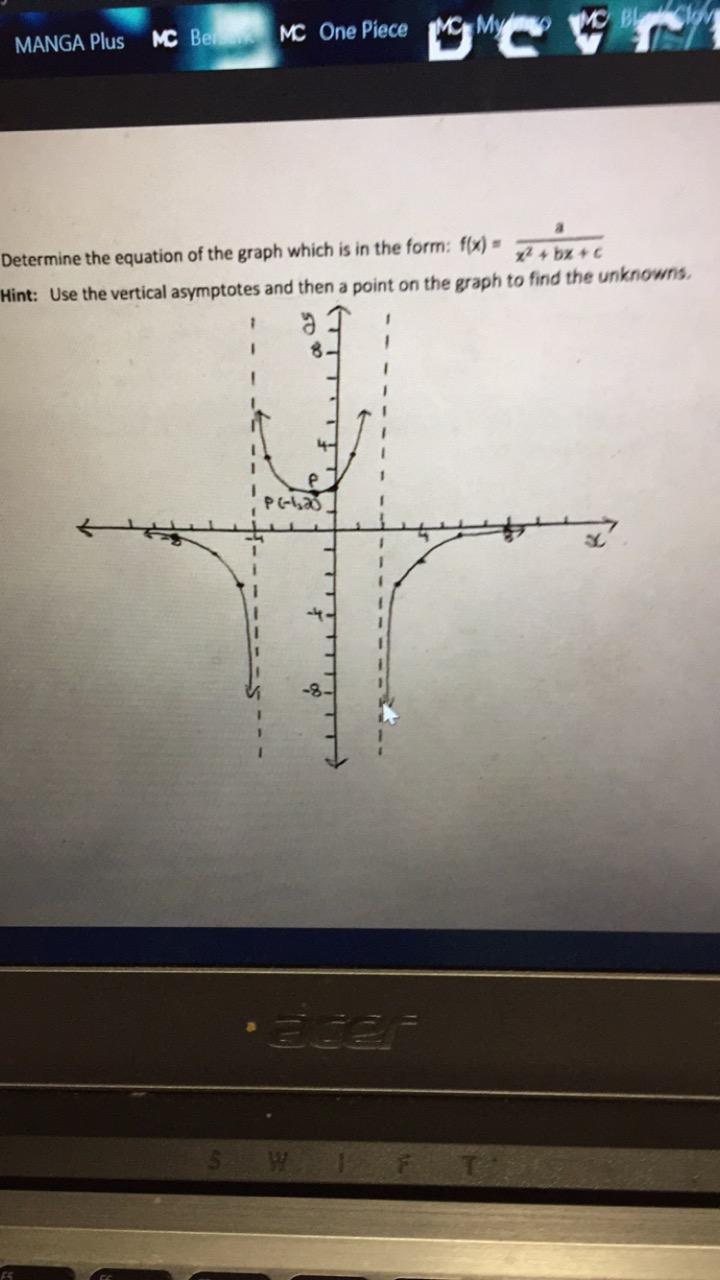 Solved MANGA Plus MC Ben MC One Piece Determine the equation | Chegg.com