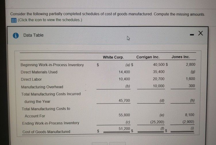 Solved Consider the following partially completed schedules | Chegg.com
