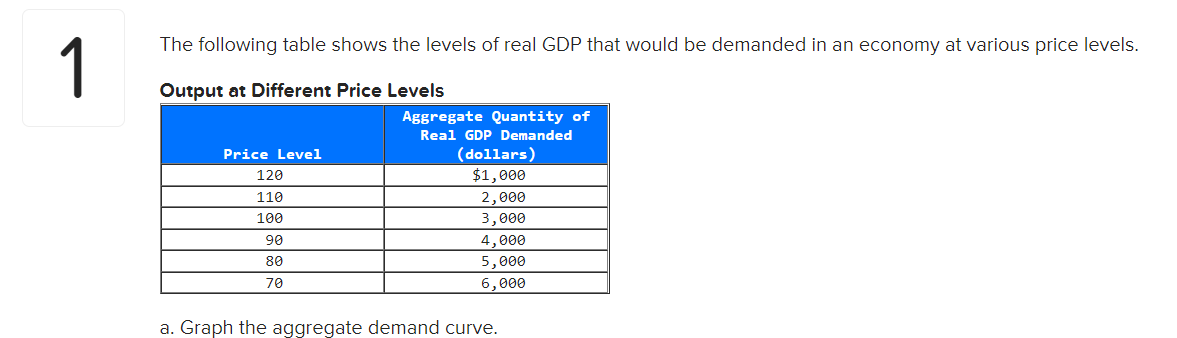 Solved The following table shows the levels of real GDP that | Chegg.com