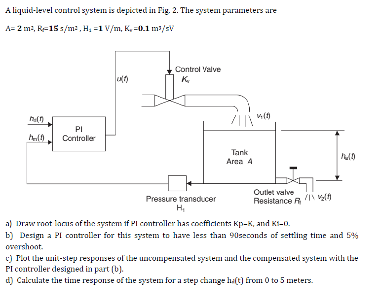 A liquid-level control system is depicted in Fig. 2 . | Chegg.com