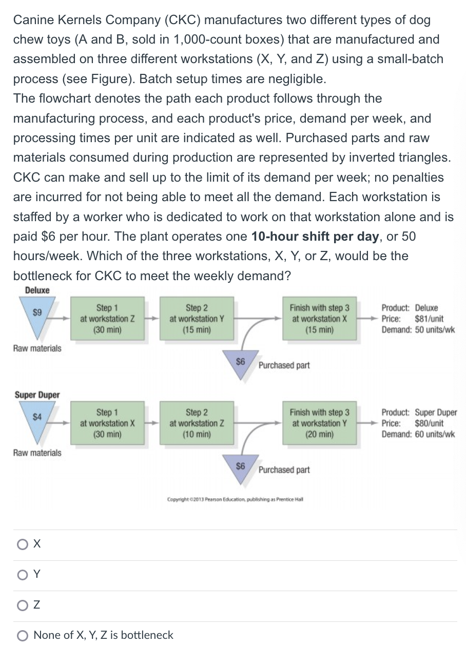 Solved Canine Kernels Company (CKC) manufactures two | Chegg.com
