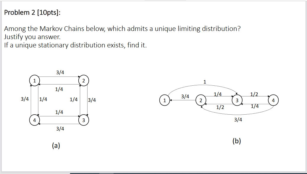 Solved Among the Markov Chains below, which admits a unique | Chegg.com