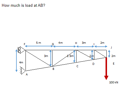 Solved How much is load at AB ? | Chegg.com