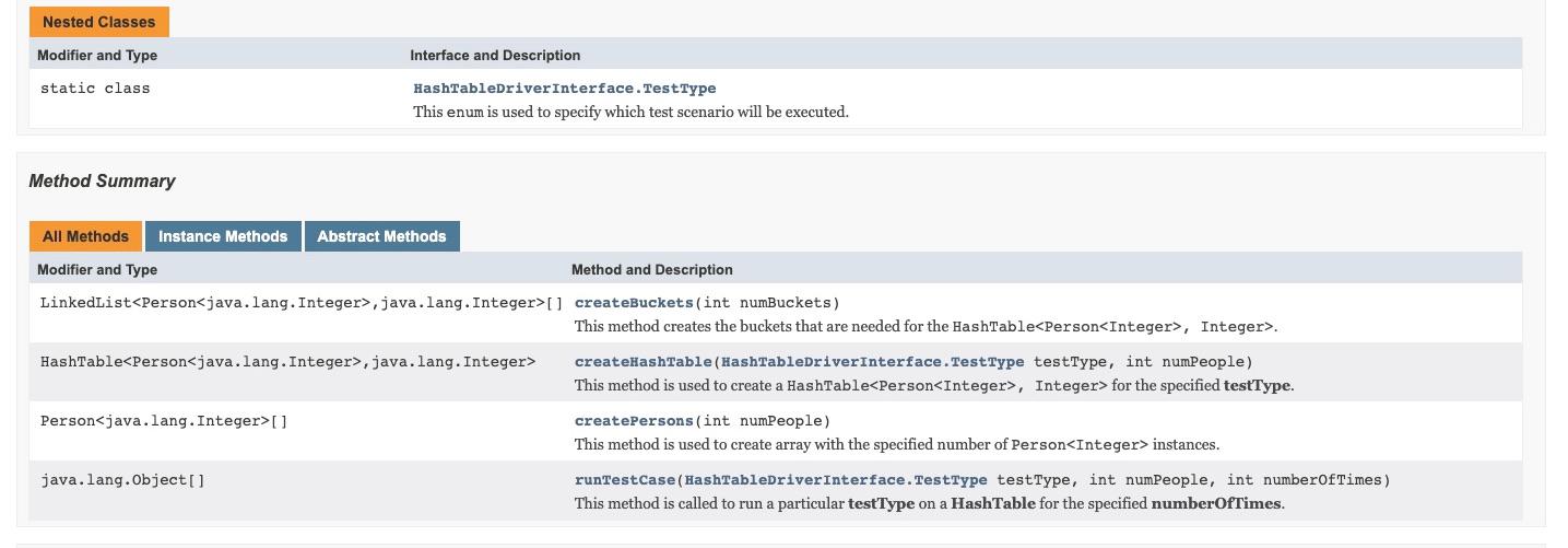 Nested Classes Modifier and Type Interface and | Chegg.com