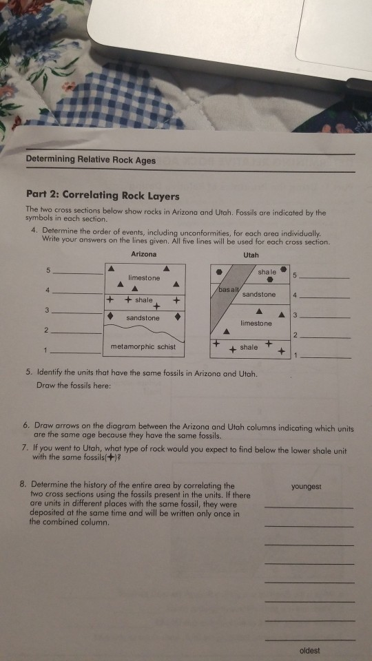 Solved DETERMINING RELATIVE ROCK AGES Part 1: Using the | Chegg.com