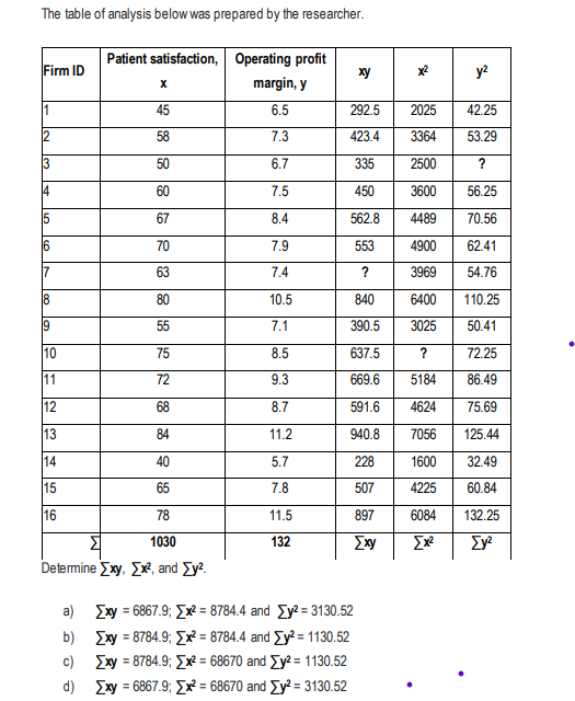 Solved The table of analysis below was prepared by the | Chegg.com