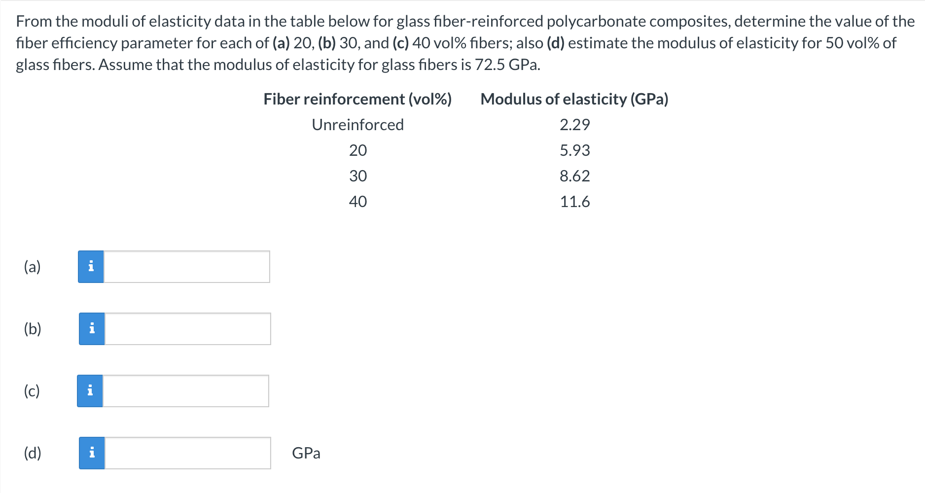 Solved From the moduli of elasticity data in the table below | Chegg.com