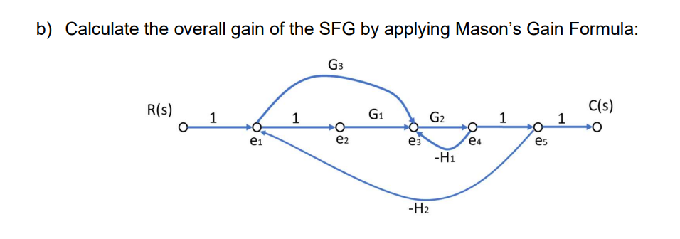 Solved b) Calculate the overall gain of the SFG by applying | Chegg.com