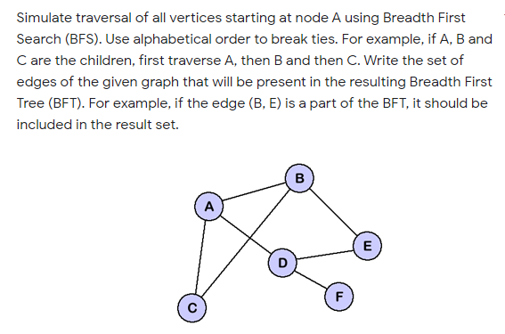 Solved Simulate traversal of all vertices starting at node A | Chegg.com