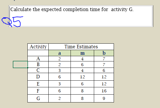 Solved Calculate the expected completion time for activity | Chegg.com