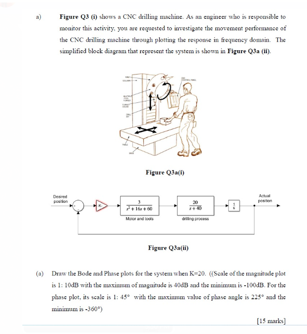 Solved a) ﻿Figure Q3 (i) ﻿shows a CNC drilling machine. As | Chegg.com